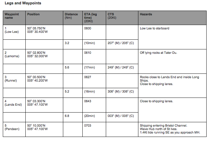 Passage Plans – DS & YM – Penzance Sailing Club